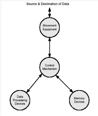 Struktur dan Fungsi Utama Komputer | All About News