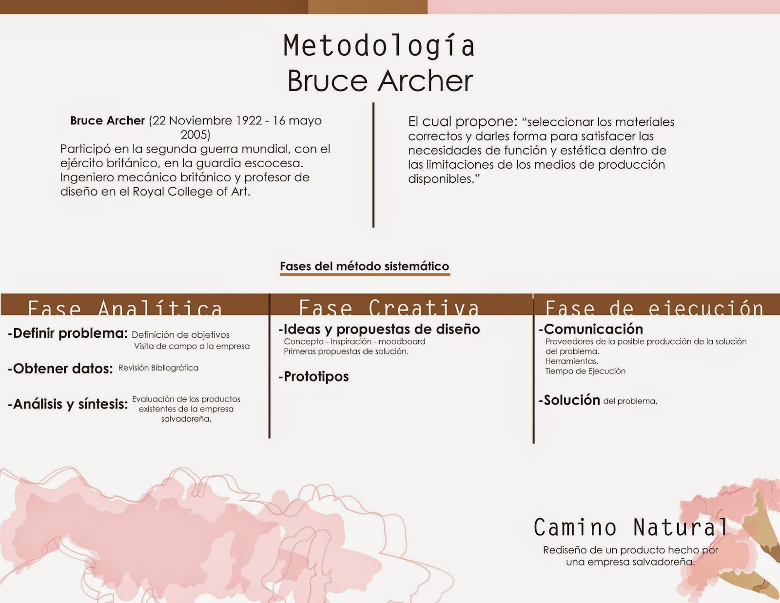 estoy azulado : Metodología de Bruce Archer, leer abre nuestra mente.