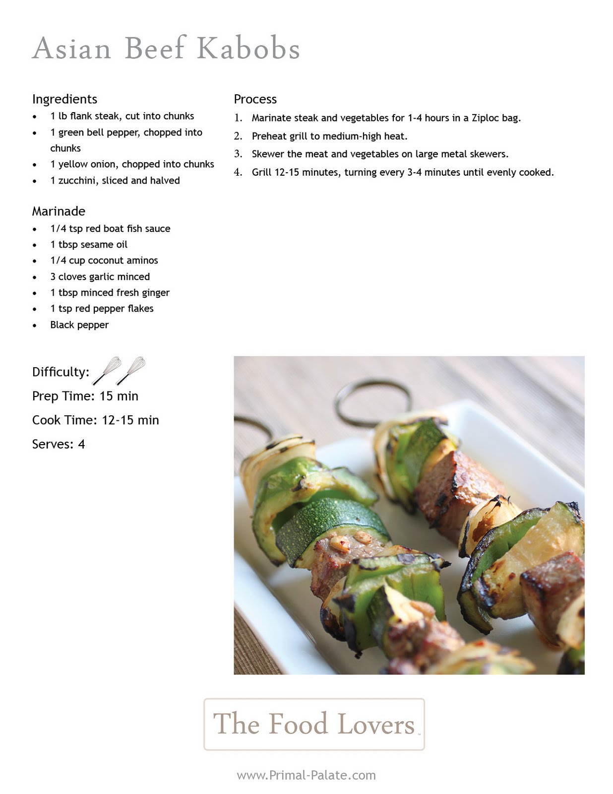 Asian Beef Kabobs | Primal Palate | Paleo Recipes