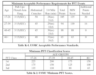 Health & Fitness - Exercises & Workouts: U.S. MARINE CORPS PHYSICAL ...