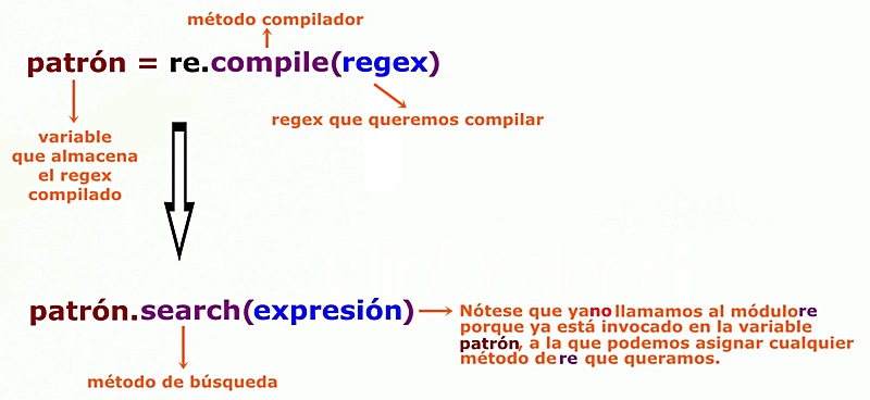 APRENDER A PROGRAMAR CON PYTHON: EXPRESIONES REGULARES 1