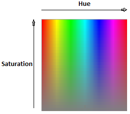Qlik Tips: Hue, Saturation and Luminosity