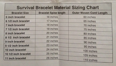 By the Way the Crow Flies: Prepare Yourself - Project 2 - Survival ...