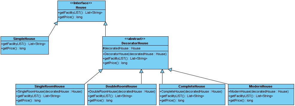 Programmer Assistant: Design Patterns(Singleton, Decorator, Immutable ...