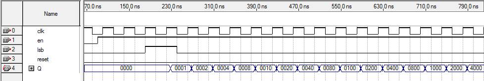 My FPGAs: Implementation of Shift Registers ( shift to left )