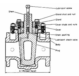 Plug valve | Pneumatic Pressure Control valve
