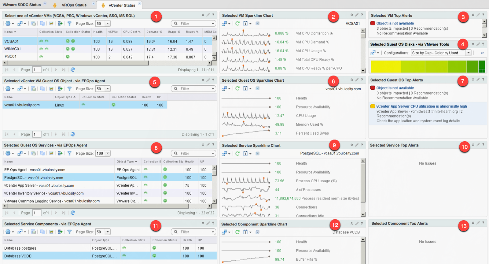 VMware vROps - EPOps Multi-vCenter Monitoring Dashboard