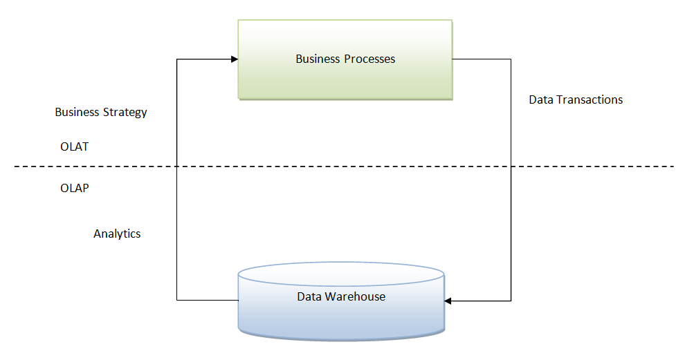 Axiom: The True OLAP