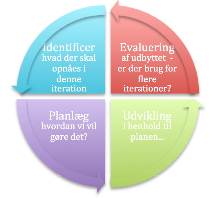 Project Management and Management 2.0