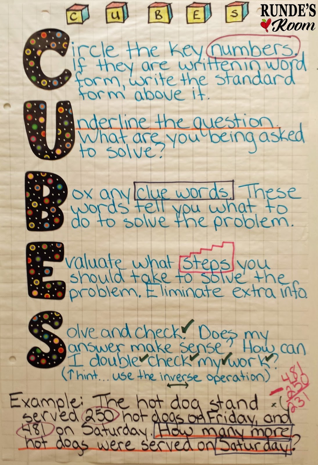 5 Activities for Teaching Problem-Solving | Runde's Room | Bloglovin’