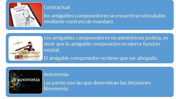 SOLUCIÓN DE CONFLICTOS: Ley 1563 Amigable composición