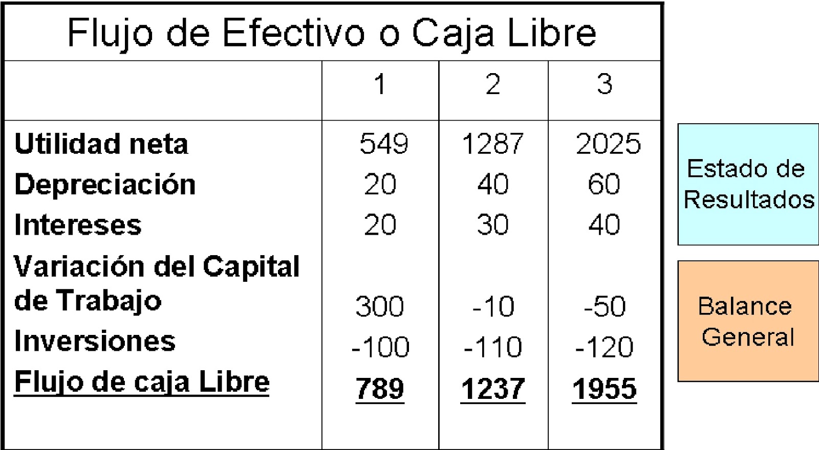 Contabilidad Y Flujo De Caja - prestamos personales sabadell cam