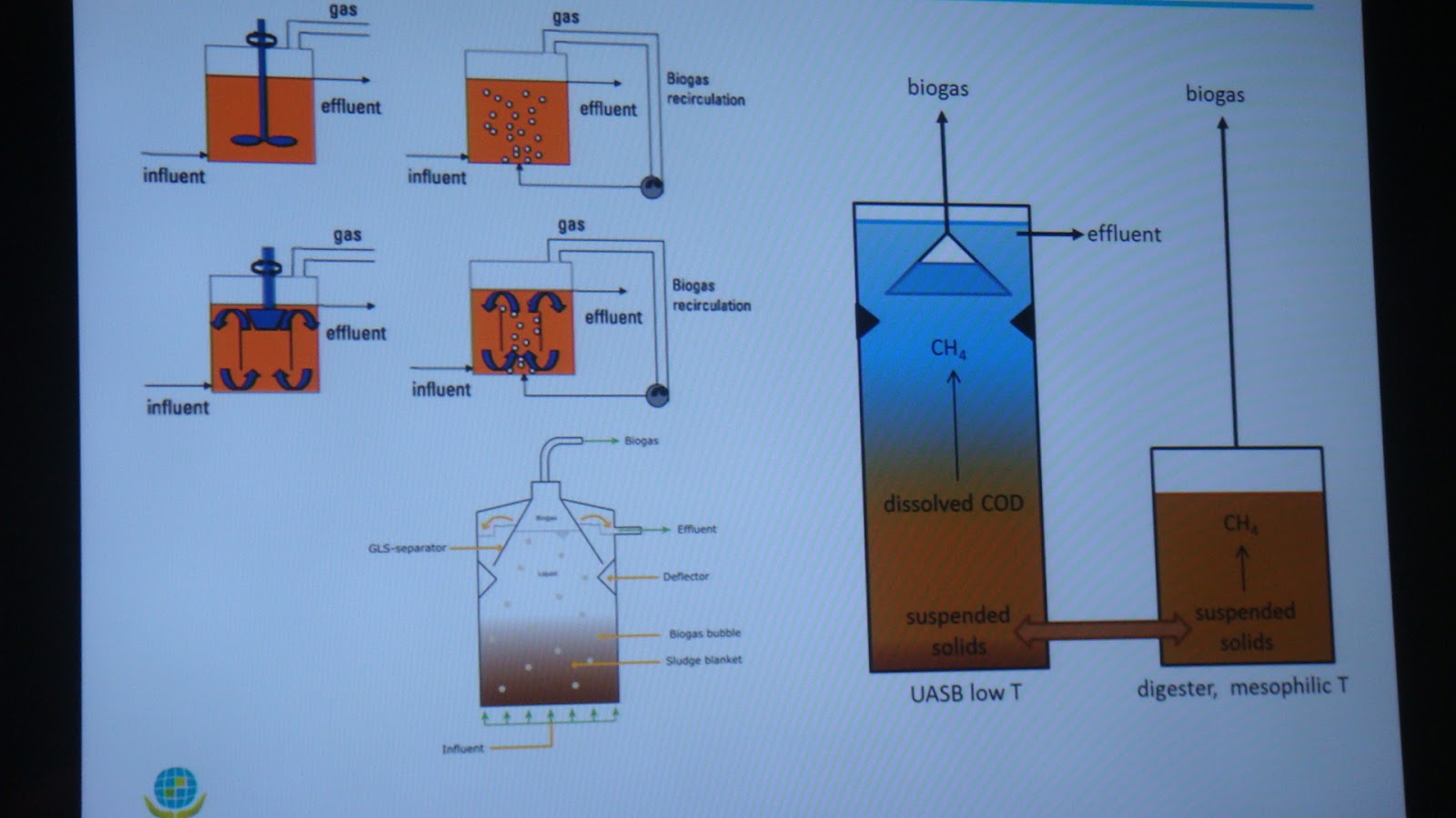 Proceset Teknologjike Në Industrinë Ushqimore: 2016