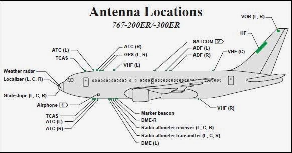 Welcome to Murtaza Zafar's Blog: Antenna Locations of B767-200ER/-300ER