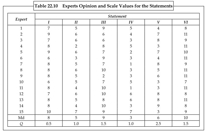 Method of Equal-Appearing Intervals ~ Educational Theory