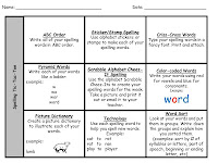 The Organized Chaos Of Instruction: Primary Tic-Tac-Toe Spelling Choice ...