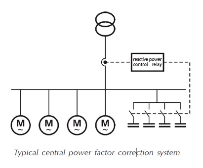 Power Factor Correction Capacitors Sizing Calculations – Part Five ...