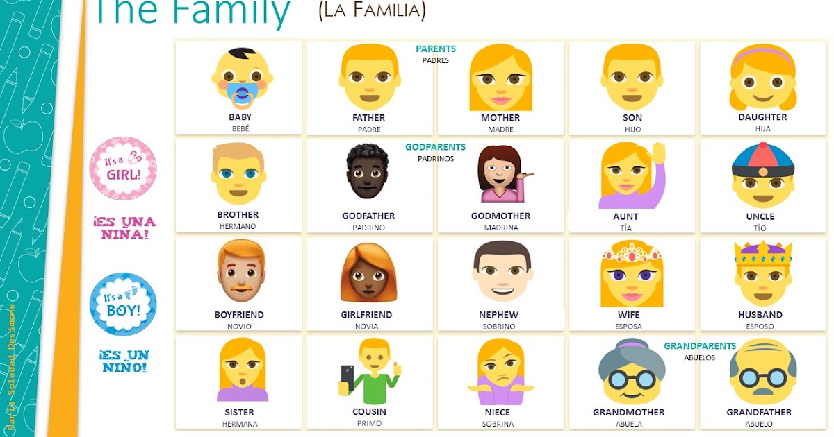 Cultura y TIC: INGLÉS. VOCABULARY. THE FAMILY (LA FAMILIA)