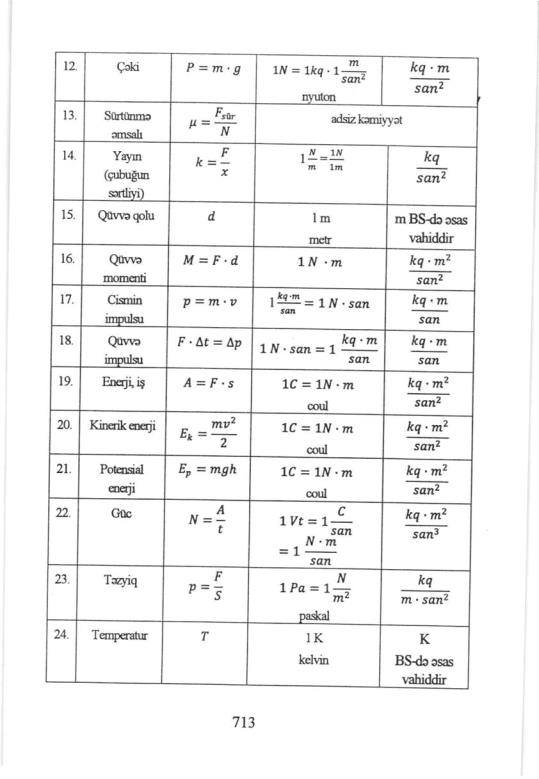A z f i z i k . b l o g s p o t . c o m: Düsturlar və vahidlər