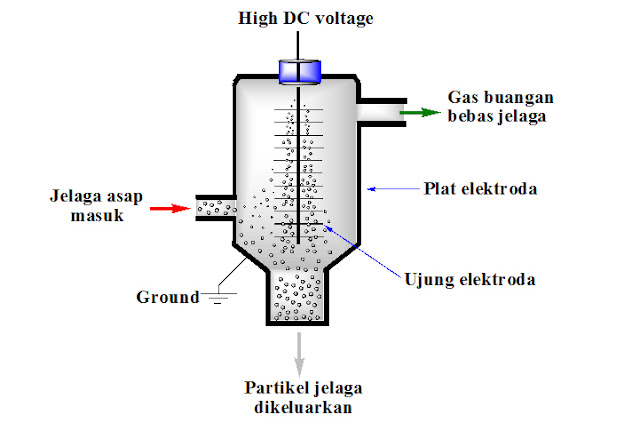 WANIBESAK: Sifat-Sifat Koloid: Elektroforesis dan Koagulasi serta ...