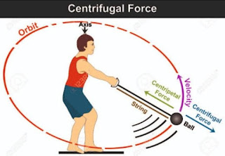Physics Knowledge World: Centripetal And Centrifugal Force | Definition ...