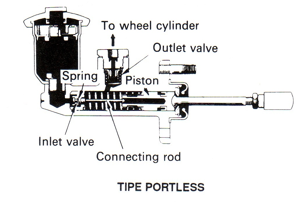 Macam - macam Tipe Master Rem Mobil ~ SMK MANGGALA TAMA