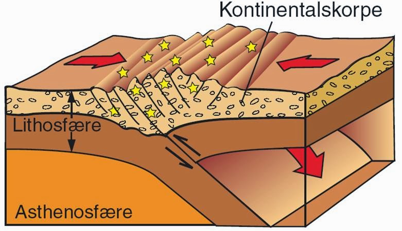 bessertest: Jordens opbygning