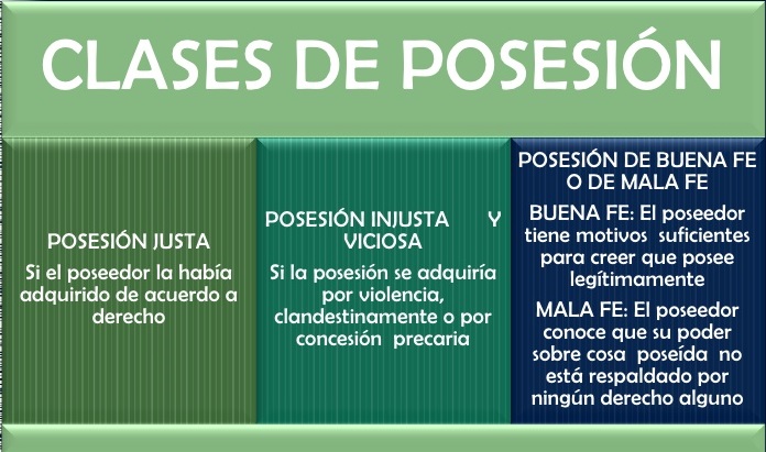 La Posesión