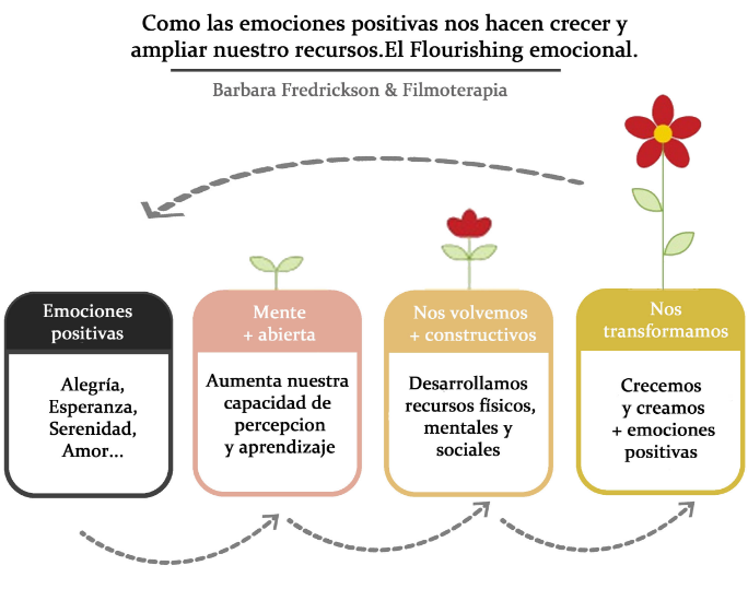 Animus (o el blog de Mentalis): EL COLOR DE LA EMOCIÓN