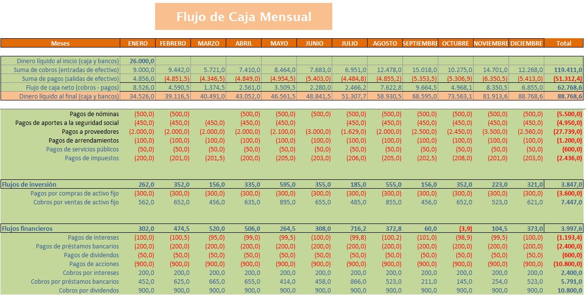 CONTABILIDAD COMPUTARIZADA: FLUJO DE CAJA
