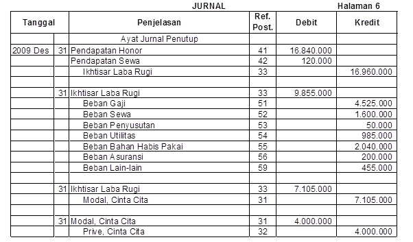 Pengertian Jurnal Penutup dan Contoh Daftar Saldo Penutupan - Modul Makalah