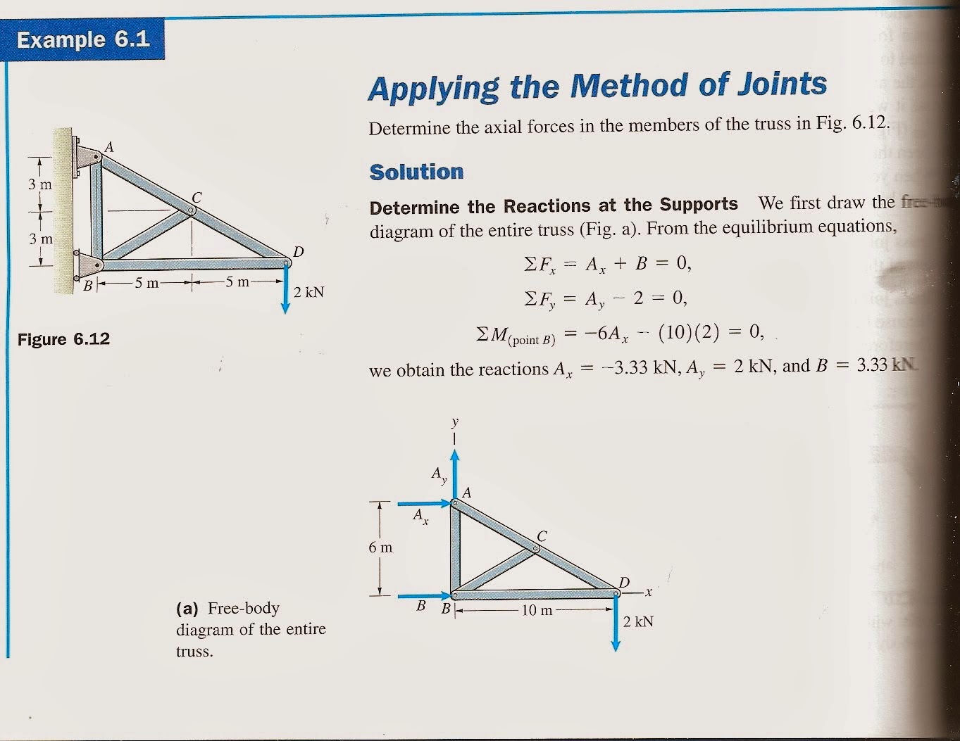 ENGR1304: Truss Designs