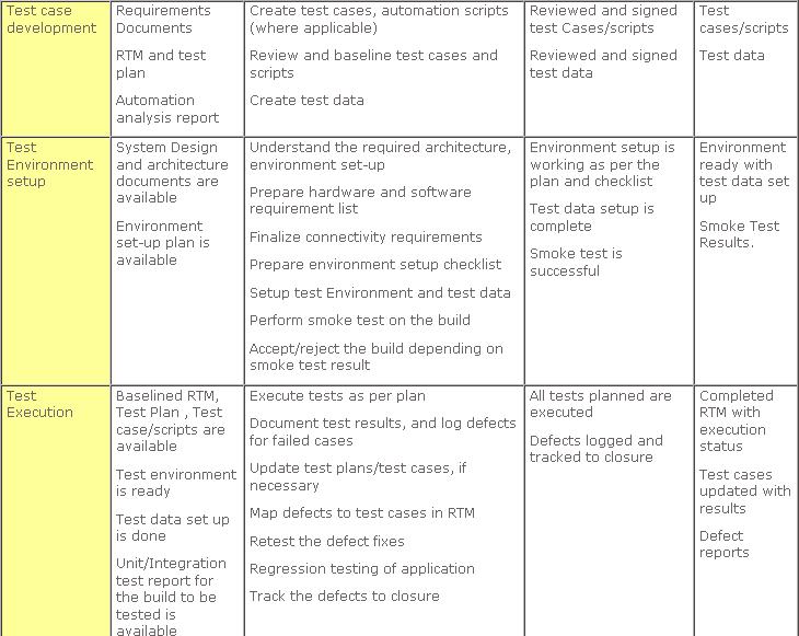 Software Testing Life Cycle | Education and Information Technology ...