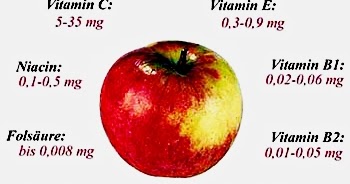 Adrian Butnariu: Vitaminele si rolul lor in organism