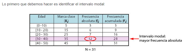 MODA PARA DATOS AGRUPADOS ~ Sector de las Matemáticas aplicadas con Yesica.