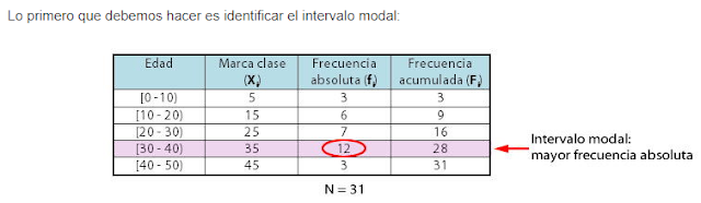 MODA PARA DATOS AGRUPADOS ~ Sector de las Matemáticas aplicadas con Yesica.