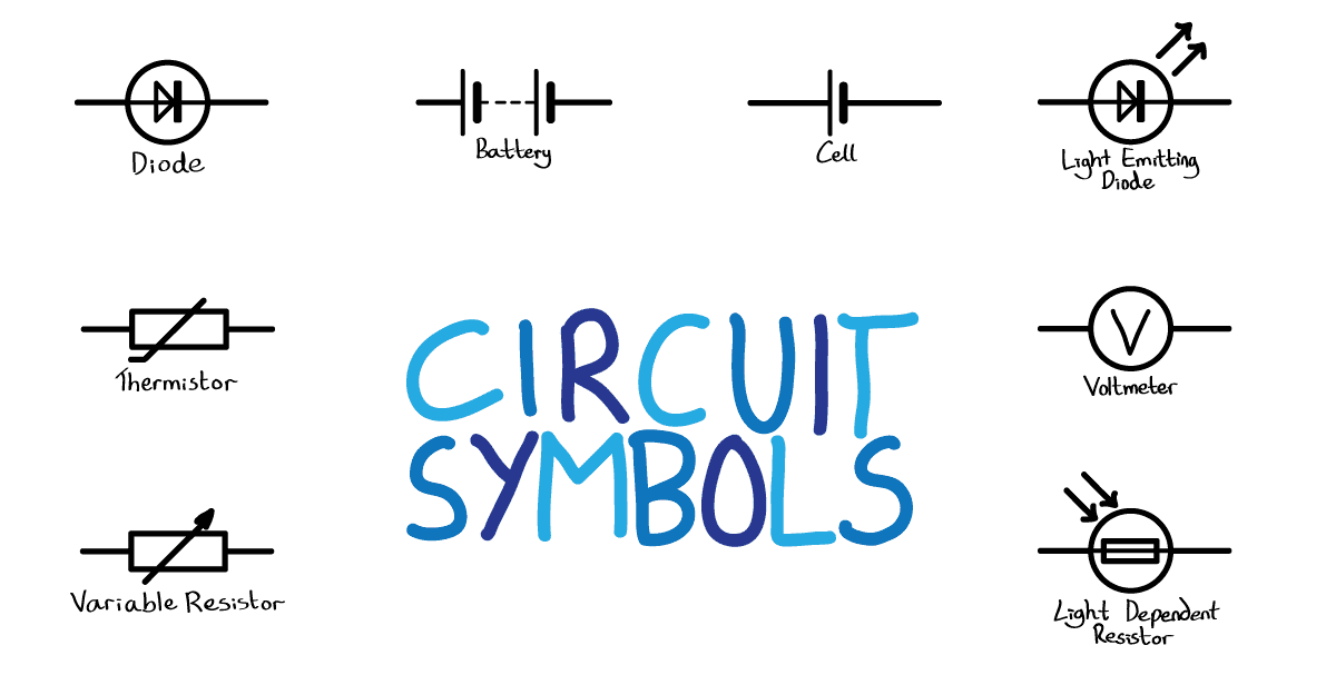 Standard Circuit Diagram Symbols Bbc Bitesize Variable Resistor Bbc ...
