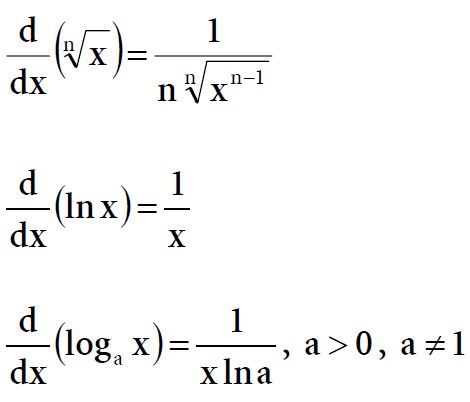 Table of Derivatives