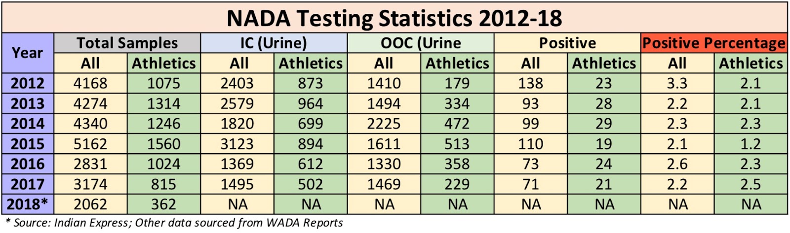 Kaypee's Capers: What NADA testing figures reveal (part II)