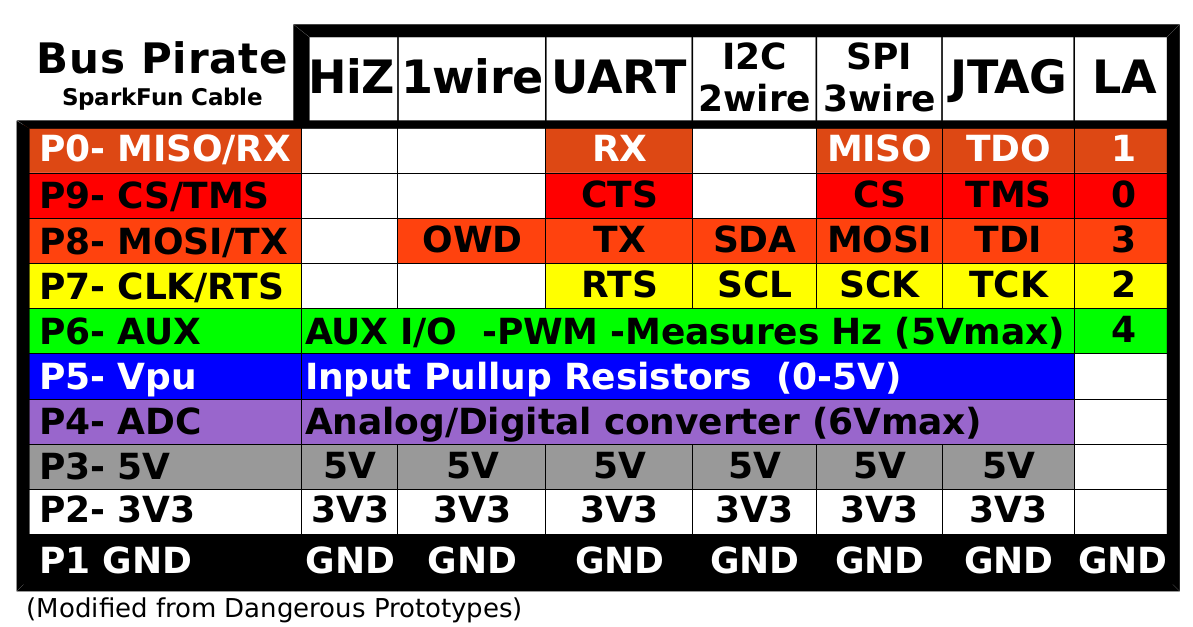 Happy Transistor Studios