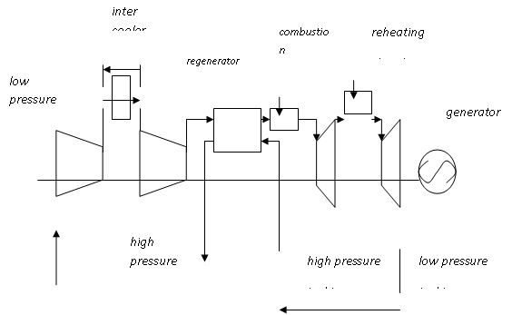 Pembangkit Listrik Tenaga Gas (PLTG) | Jendela Den Ngabei