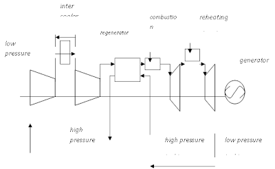 PEMBANGKIT LISTRIK TENAGA GAS (PLTG) : PENGERTIAN, KOMPONEN, CARA KERJA ...