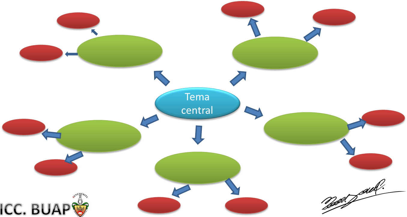 Herramientas de Aprendizaje Autónomo: Exposición Equipo #1