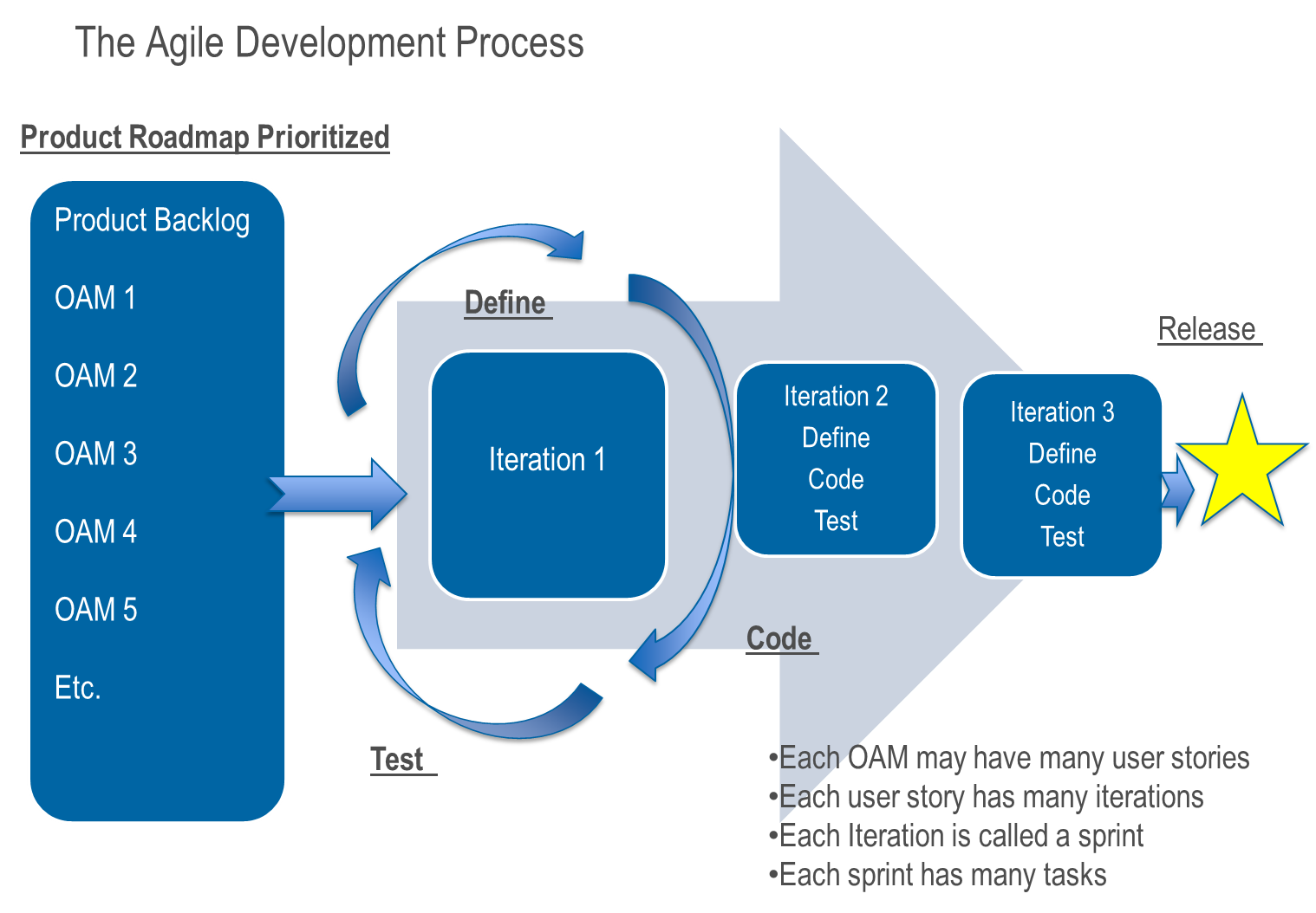 The Agile Development Process | Computerphile