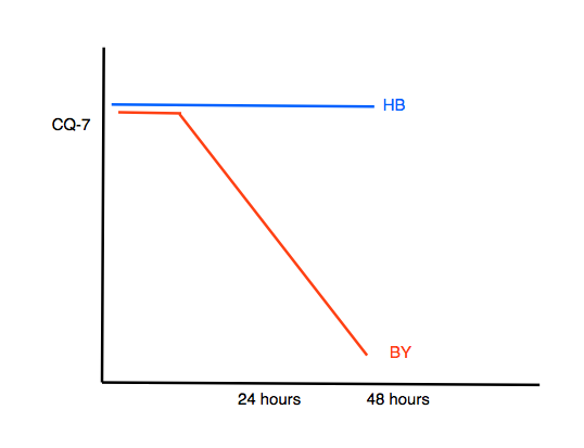 Psych Practice: January 2016