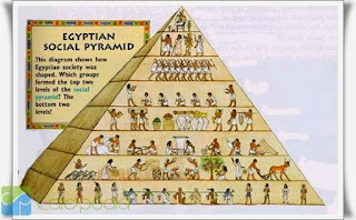 Ensiklopedia Matematika: Sistem Angka Mesir Kuno