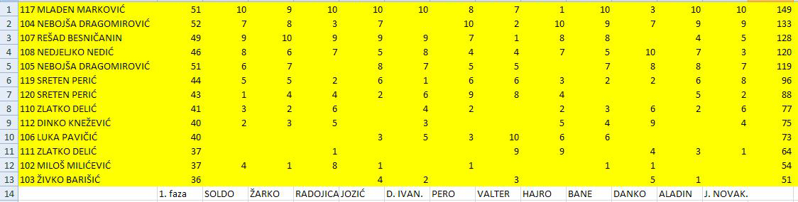 ENIGMATIKA (tupljenje i oštrenje): EDL - UKRŠTENICE