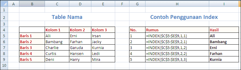 Belajar Excel: Penggunaan Fungsi Index dan Match pada Excel 2007