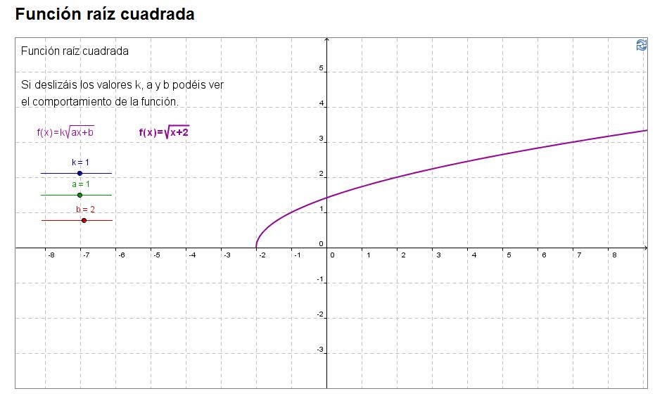 juegos de mates: FUNCIÓN RAÍZ CUADRADA
