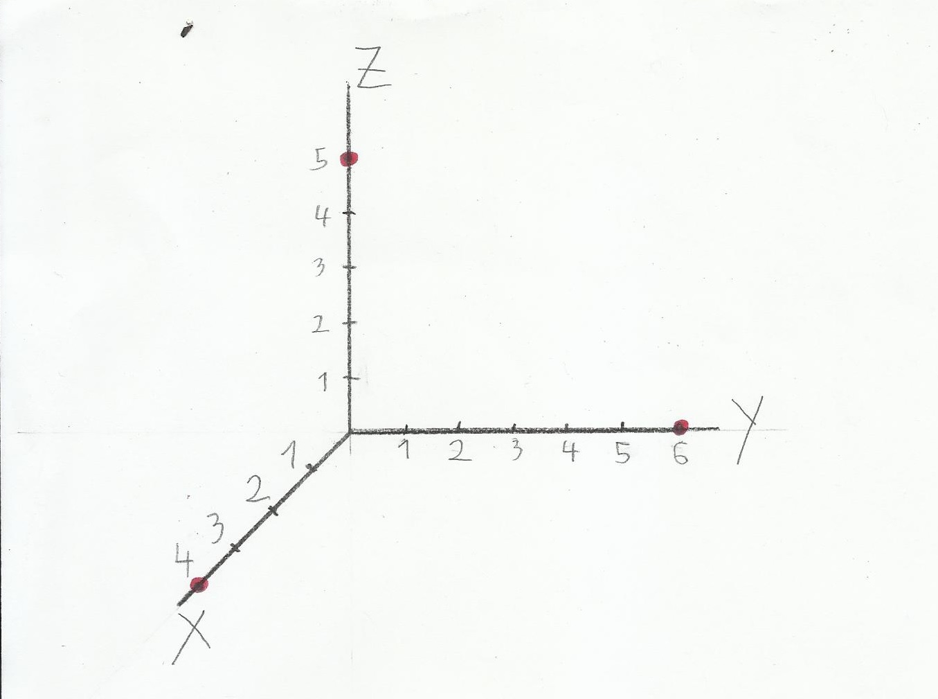 El Blog del Matematico: ¿Que son vectores en R3?, ¿Como se gráfica en R3?